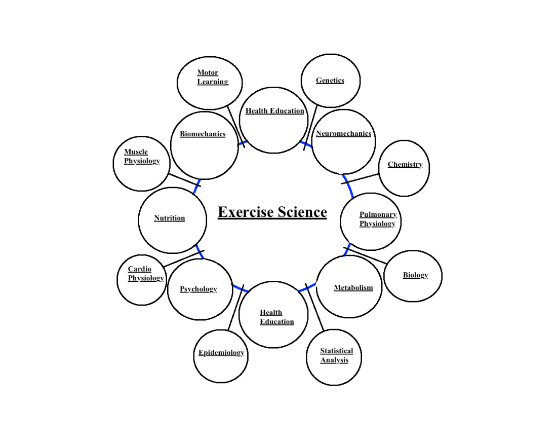 Exercise Science is a Translational Science – Skyler Tanner